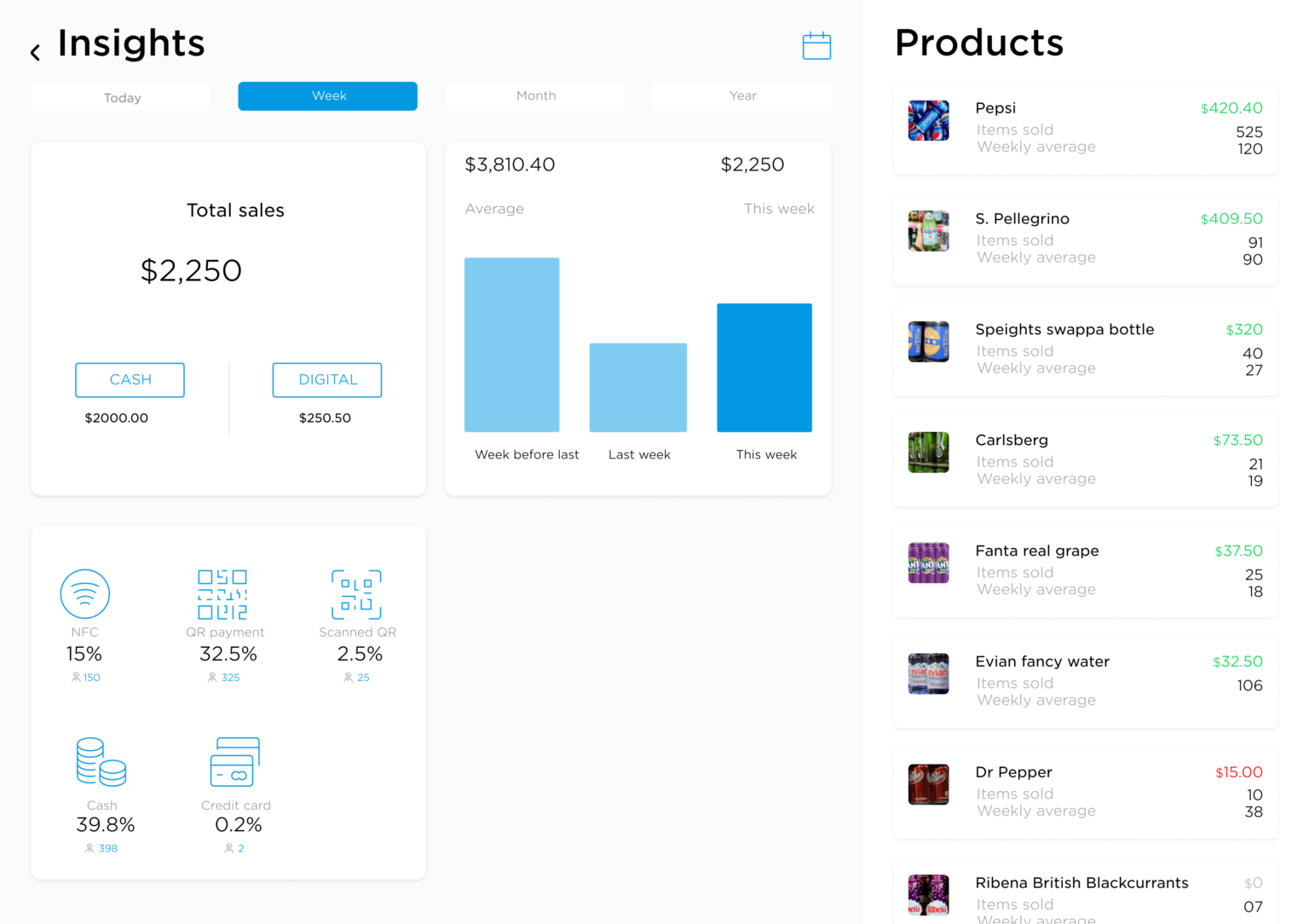 Digital Financial Services Platform | Youtap