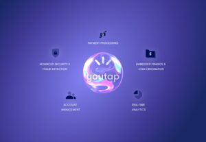 Digital Financial Services Platform | Youtap